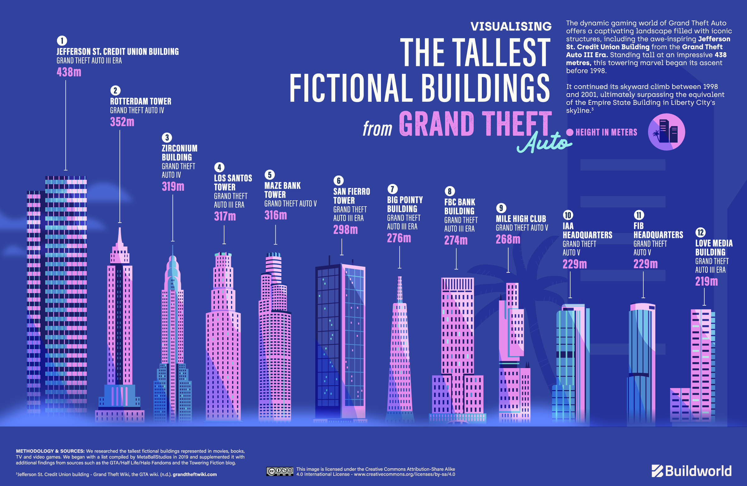 The Tallest Fictional Buildings, From Star Wars to Lord of the Rings